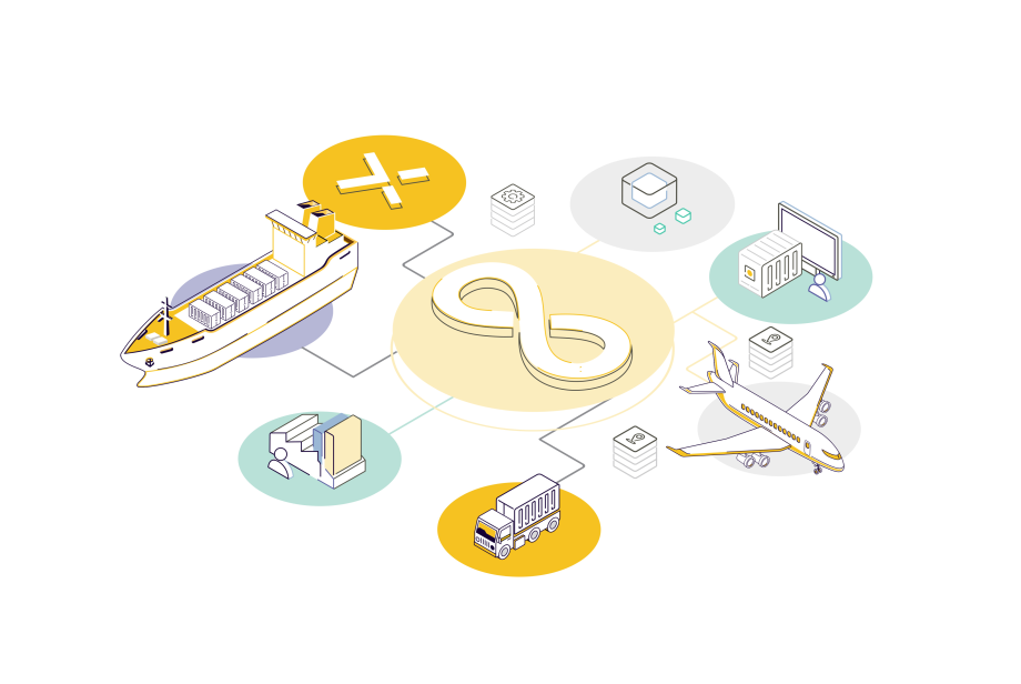 Transport Execution & Visibility | Transporeon